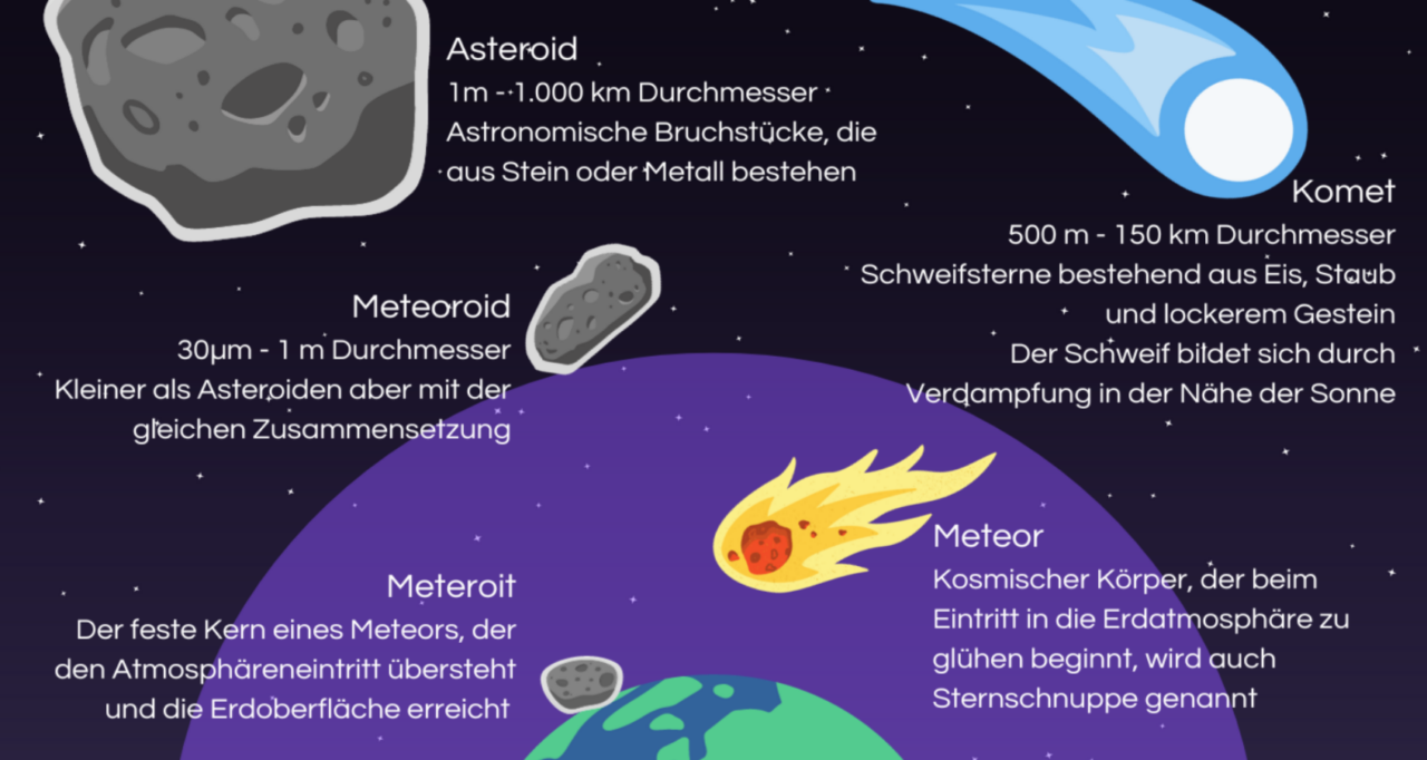 Weltraumgefahren | DKKV