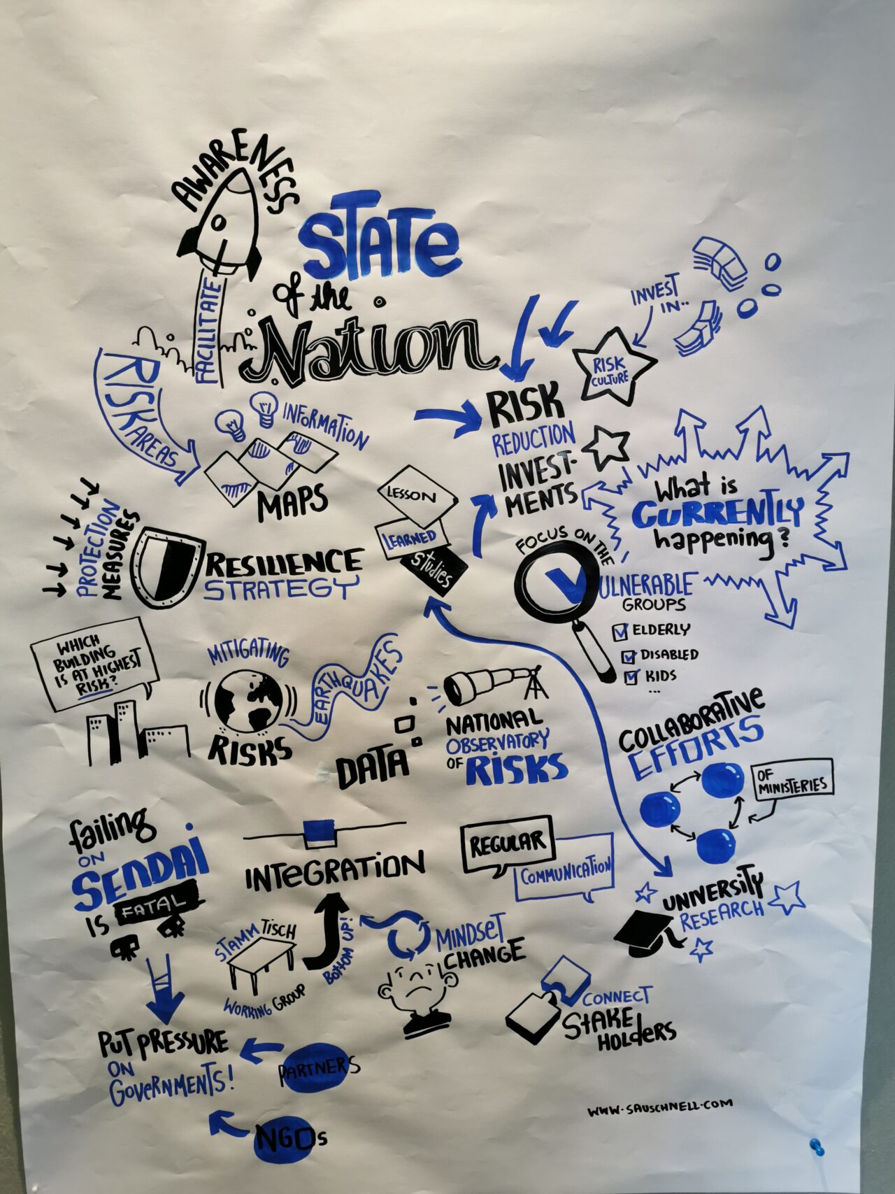 Fachtagung Katastrophenvorsorge | DKKV